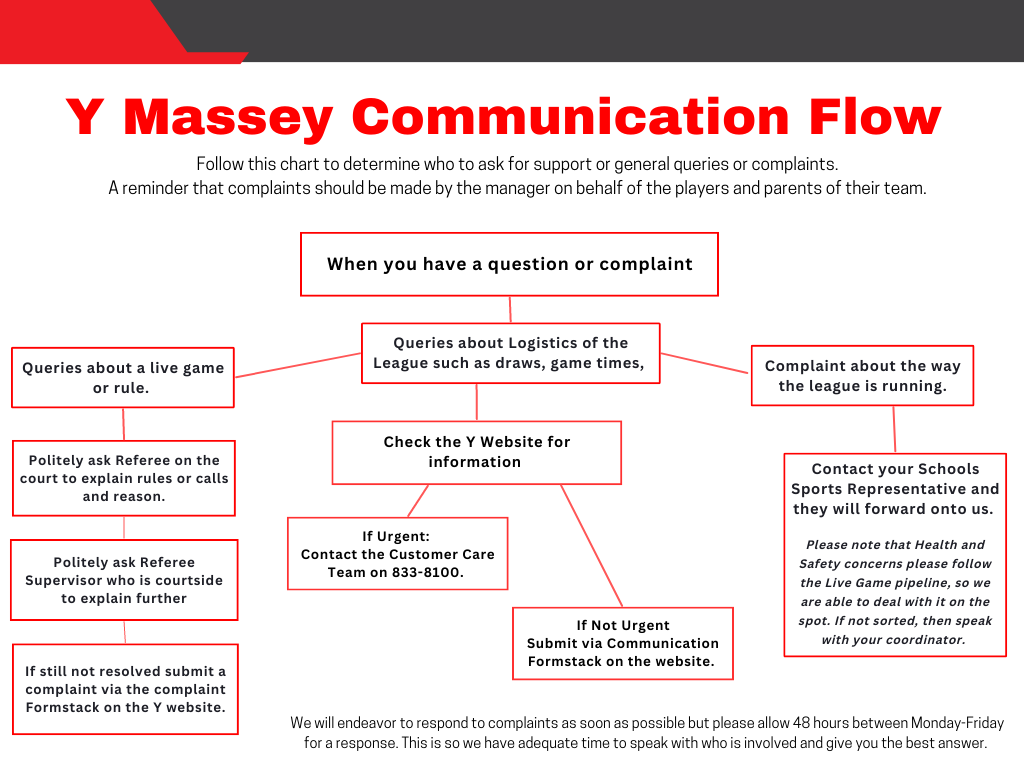 Basketball Leagues - YMCA North